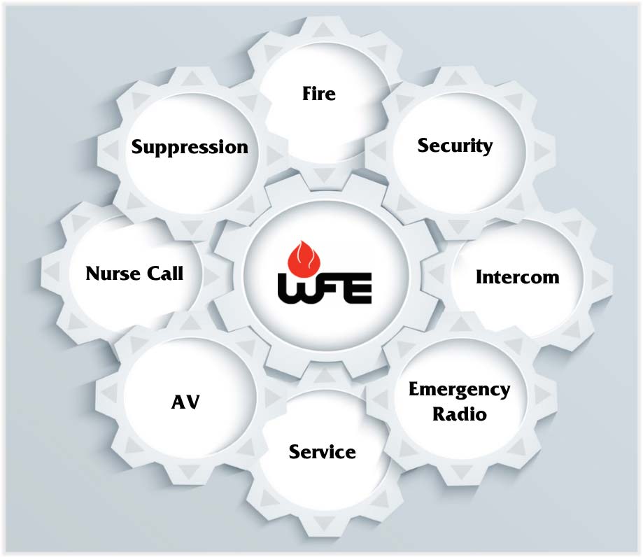 Need Life Safety or Access Control or Security System?